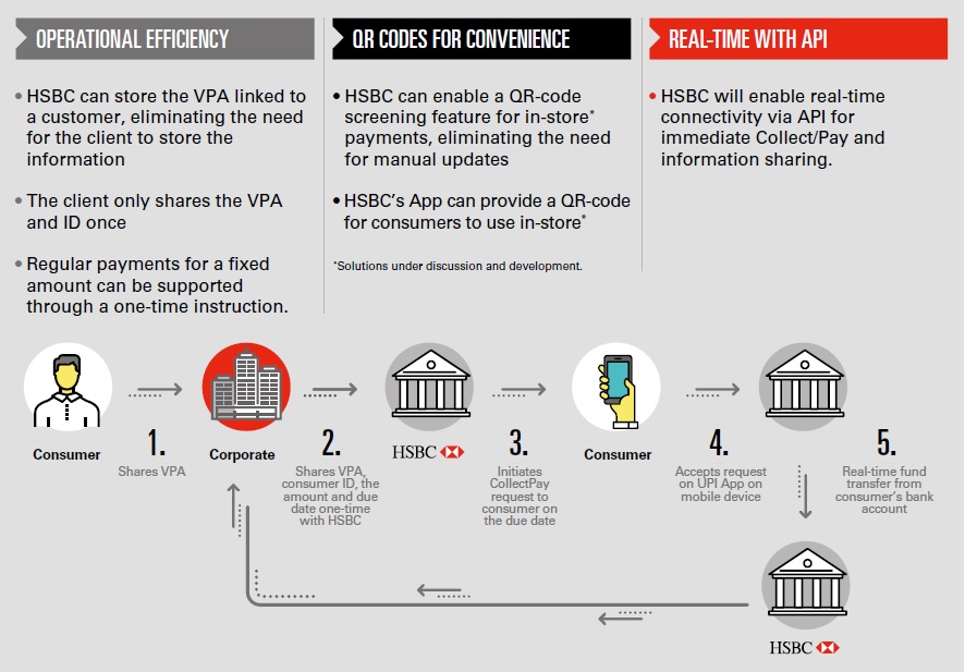 Instant payment schemes | Insights | HSBC Wholesale Banking Mauritius