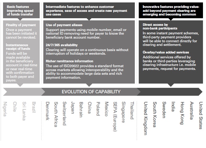 Instant payment schemes | Insights | HSBC