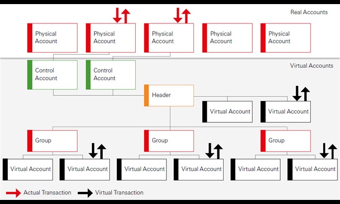 Treasury Transformation | Insights | HSBC